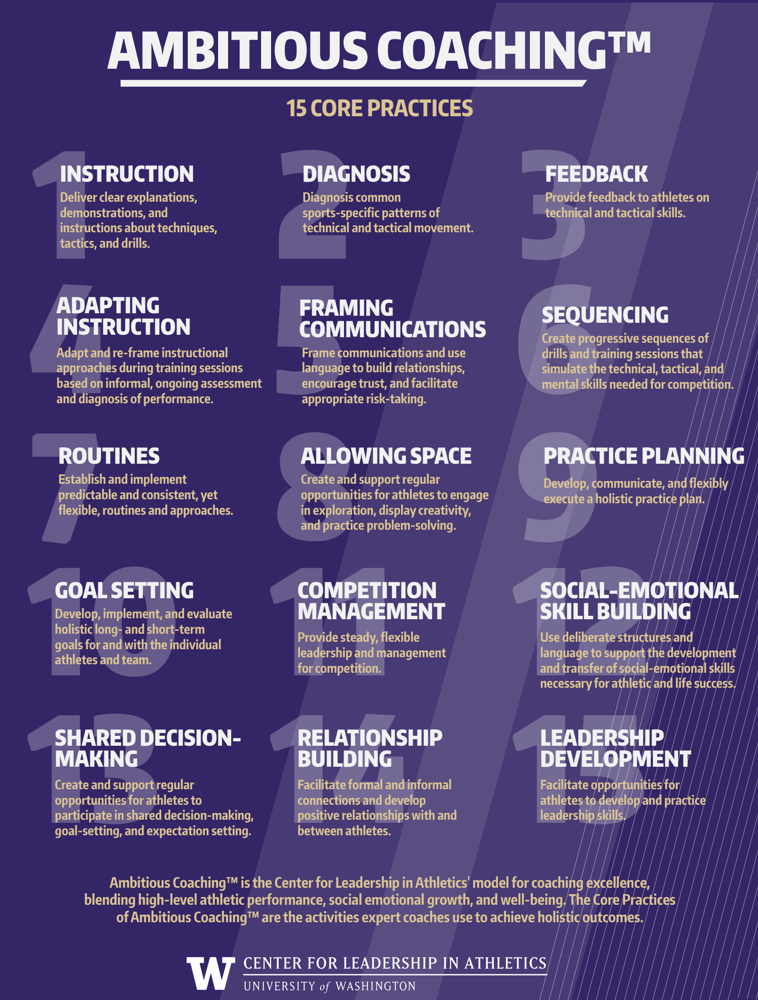 Ambitious Coaching Core Practices | UW Center for Leadership in Athletics